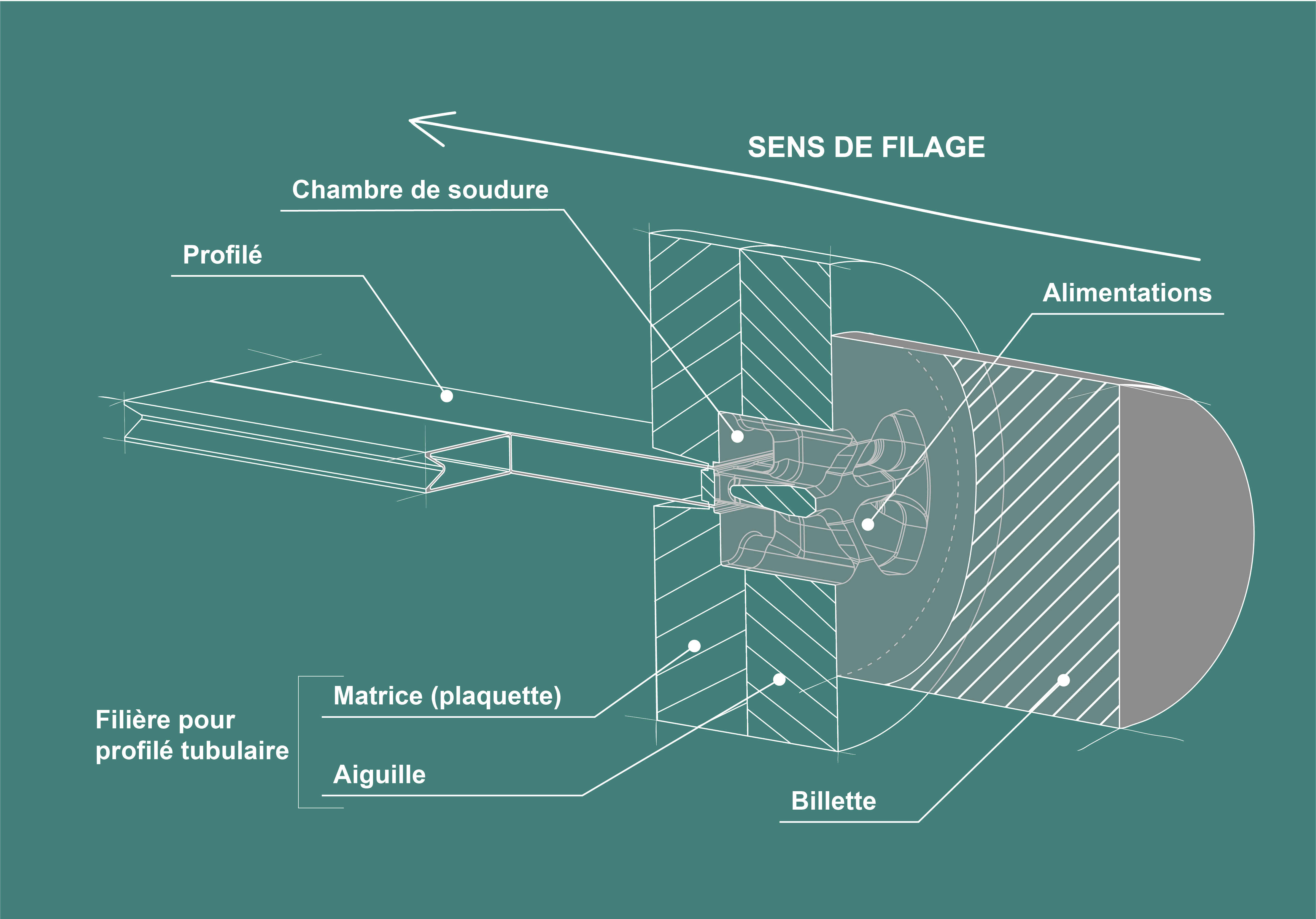 L'extrusion en détail | Hydro